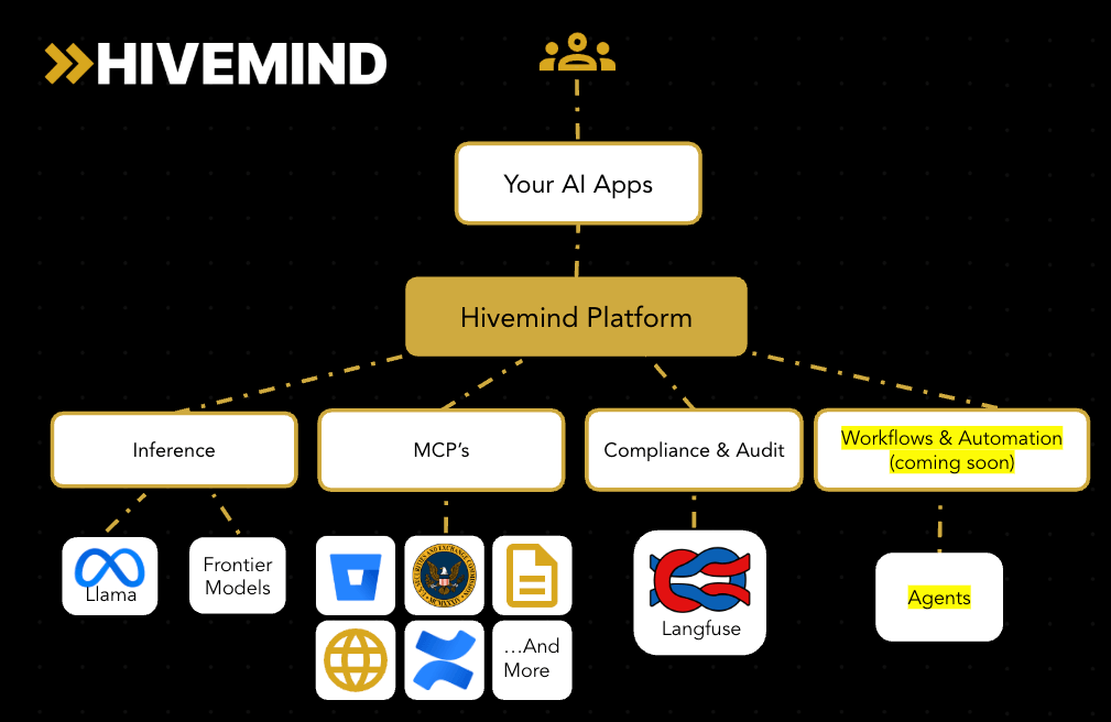 Hivemind | Secure AI Research for Investment Teams