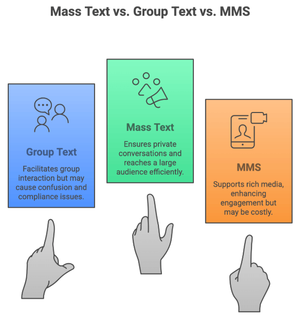 Mass Text Messaging Guide 2025: How to Send Bulk SMS