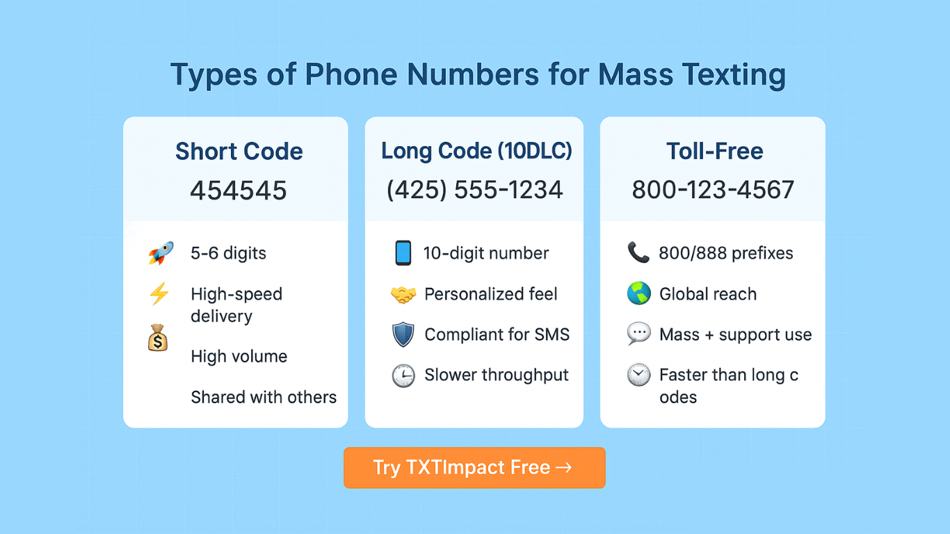 What Is a Text Blast & How to Send SMS Blast -TXTImpact