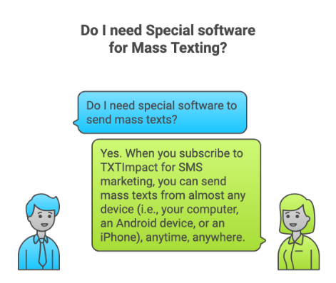 Mass Text Messaging Guide 2025: How to Send Bulk SMS
