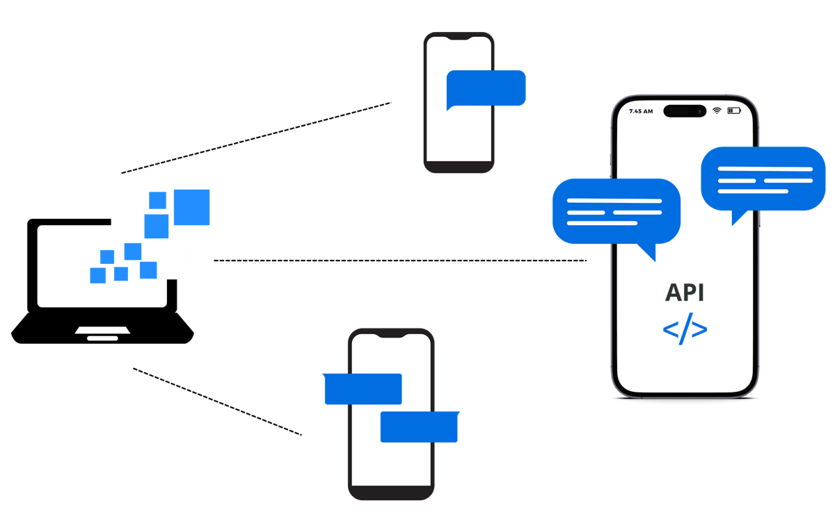 SMS API for Developers | Fast & Reliable SMS Gateway Integration